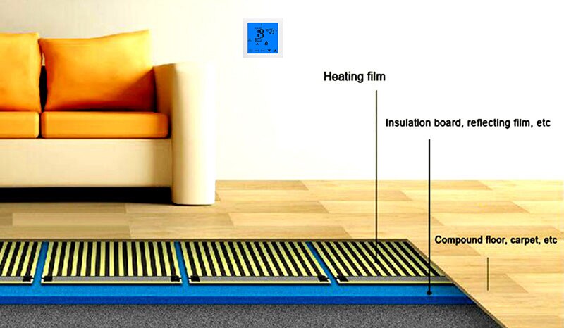 All Sizes 220V 50cm Width Healthy Floor Heating In... – Grandado
