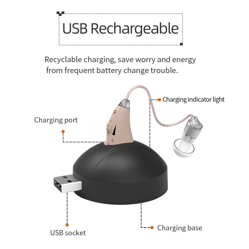 Elderly In-Ear Hearing Aid Amplifier Mutual Listen... – Grandado