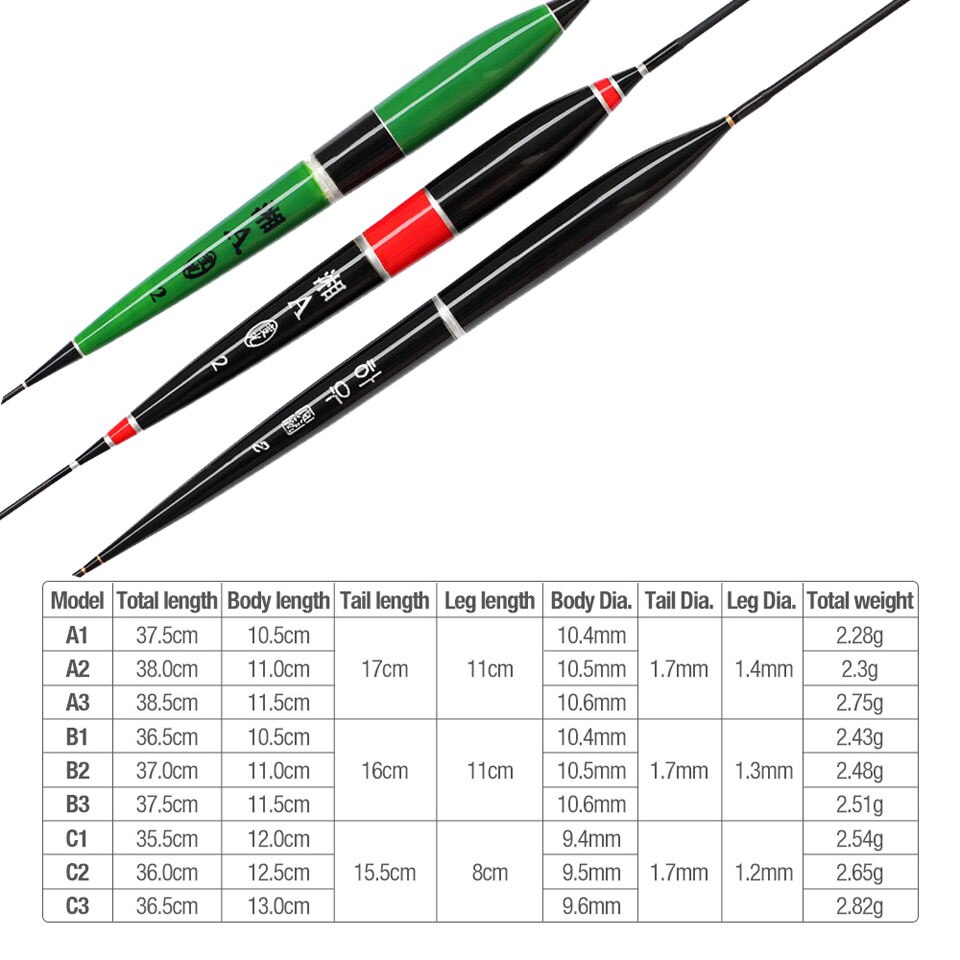 Karpe fiskeri nat fiskeri induktivt elektronisk fl... – Grandado