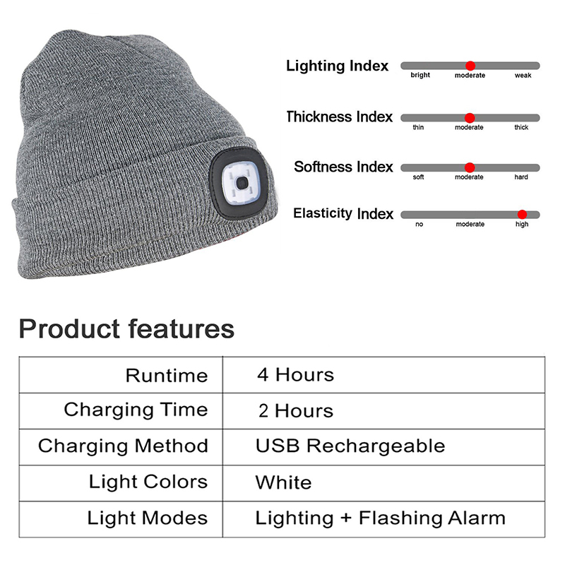 Headlight Cap Rechargeable Unisex Autumn Winter LE... – Grandado