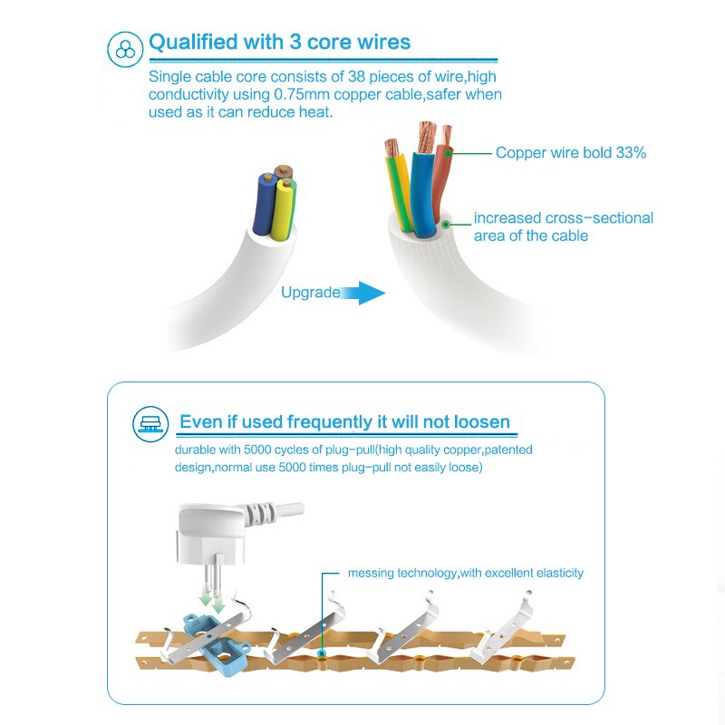 Bull Stopcontact EU Plug Extension Socket Outlet E... – Vicedeal