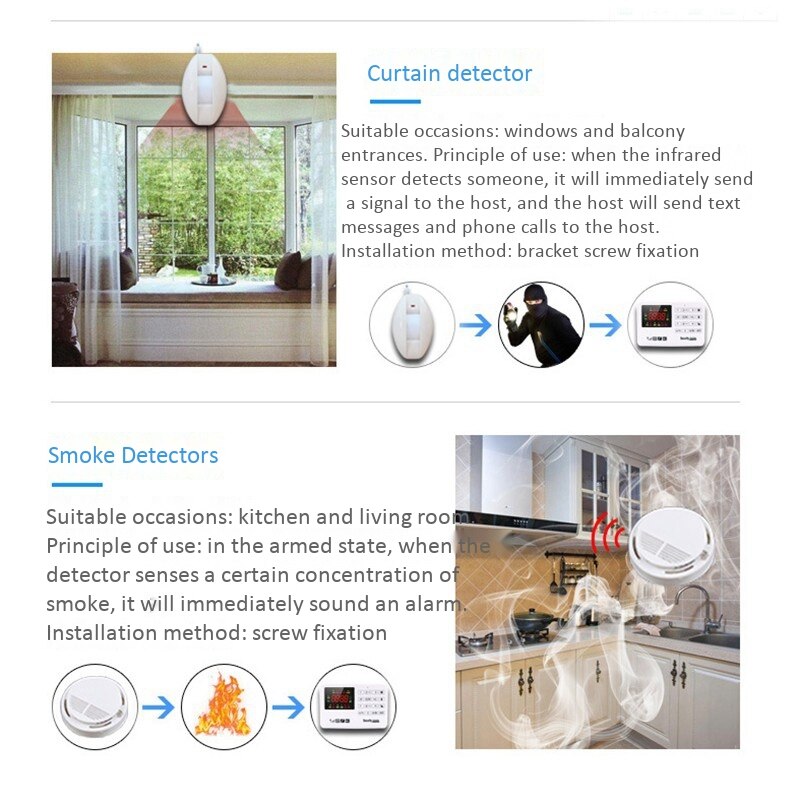 GSM Door and Window Anti-Theft Alarm, Infrared Hom... – Grandado