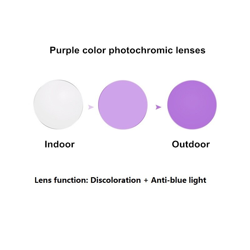 Photochromic Grey Lens Anti Blue Rays 1.56/1.61/1.... – Vicedeal