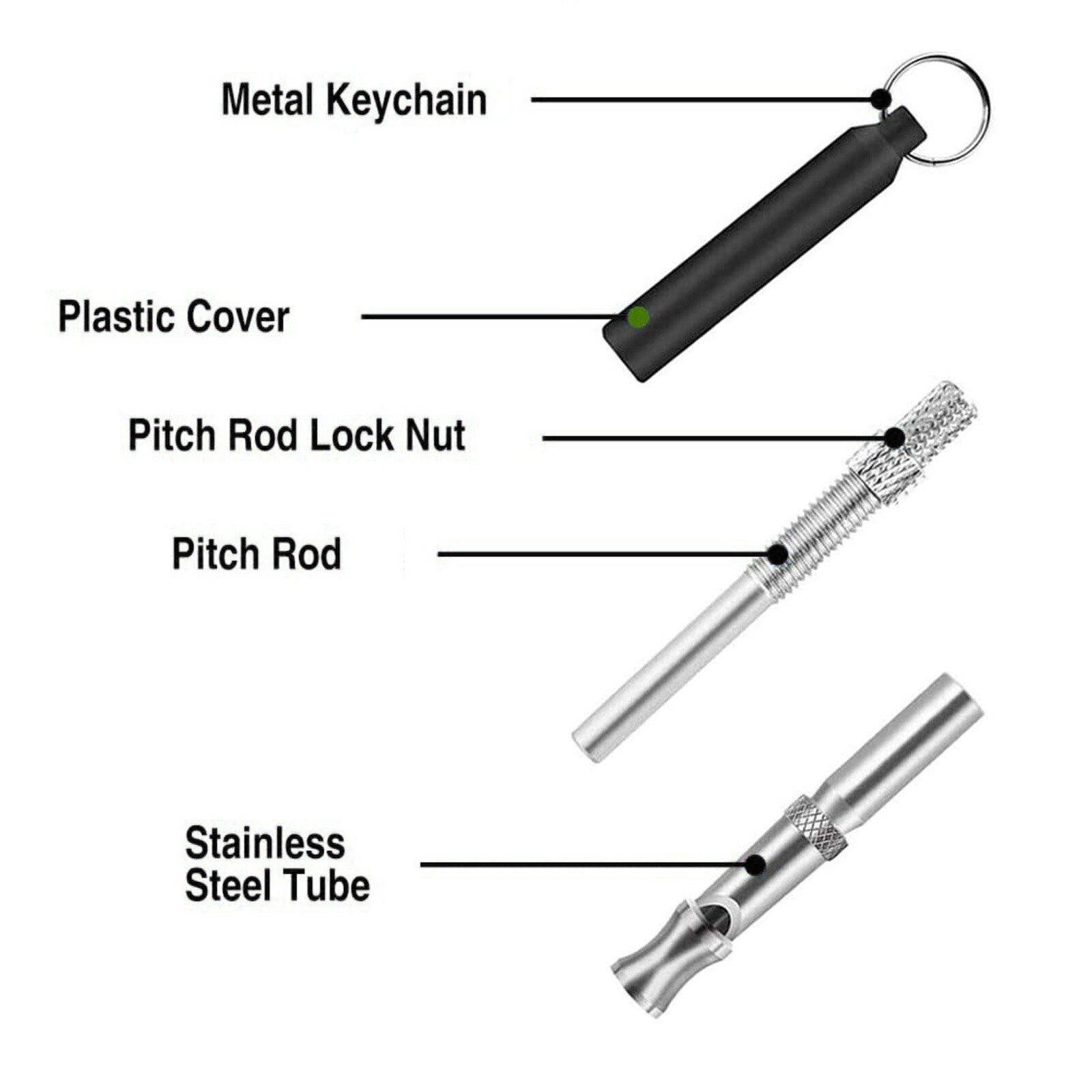 --Dog Whistle, Dog Training Whistle To Stop Barkin... – Grandado