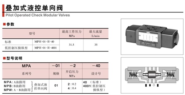 Superimposed hydraulic control check valve MPW/MPA... – Vicedeal