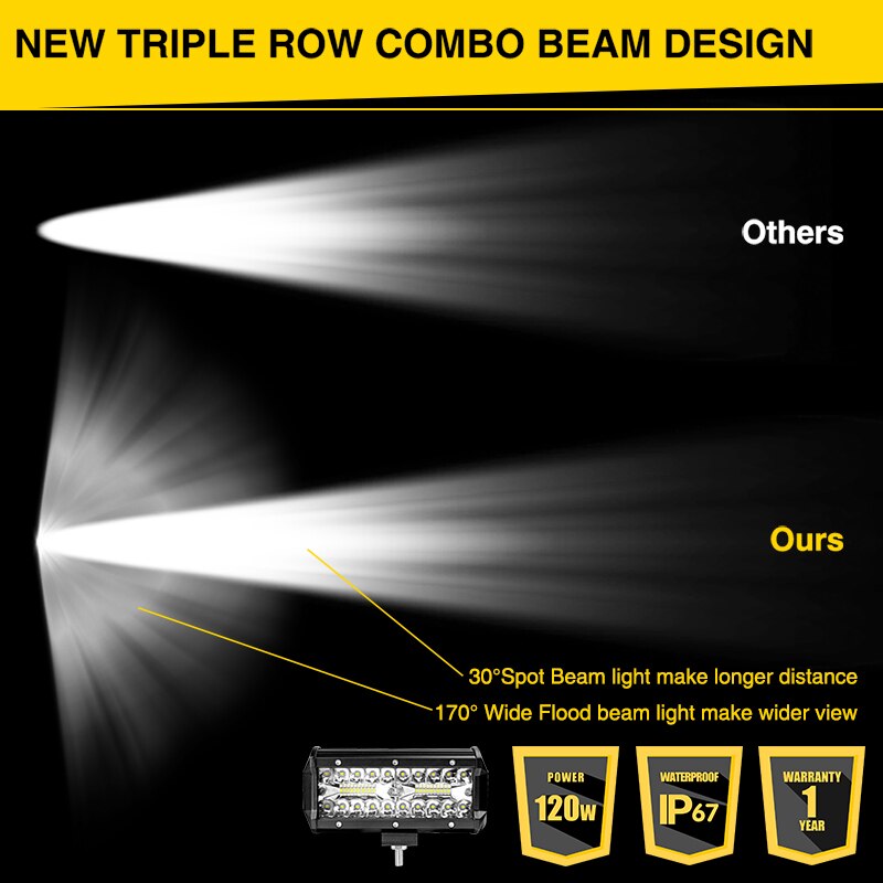 2 Stuks 7 Inch Led Light Bar Combo Beam Work Fog K... – Vicedeal