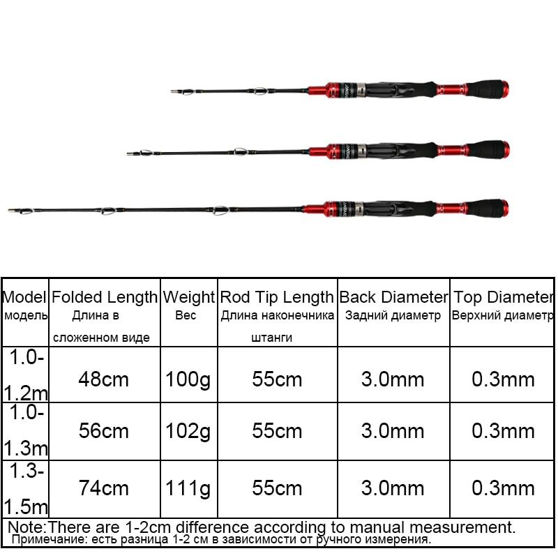 Titanium Alloy Telescopic Fishing Rod Two Adjustab... – Grandado