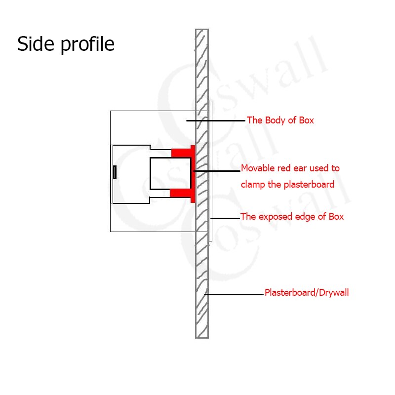 Coswall 86 + 146 Type Dry Lining Box For Gypsum Bo... – Vicedeal