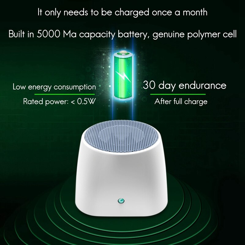 Home Portable Mini Air Purifier USB Power Ozone Ge... – Grandado