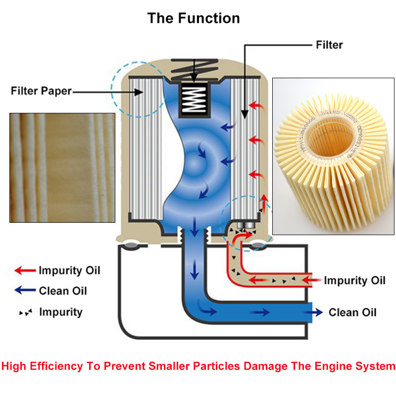 Five(5pcs) 04152YZZA1 Car Oil Filters For Toyota Camry Avalon RAV4 ...