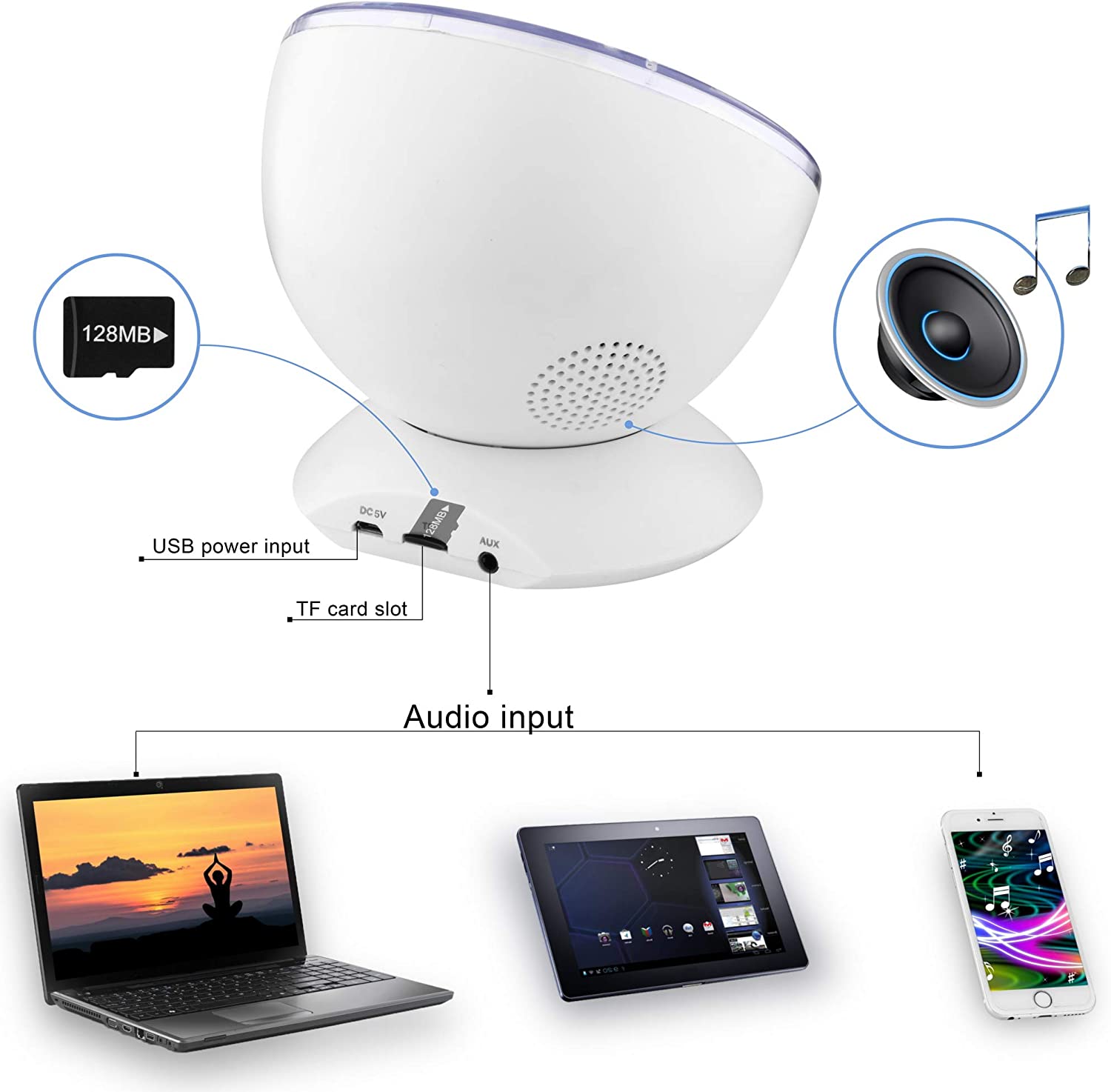 Ocean Wave Projector Sound Machine 2 in 1 Night Li... – Grandado