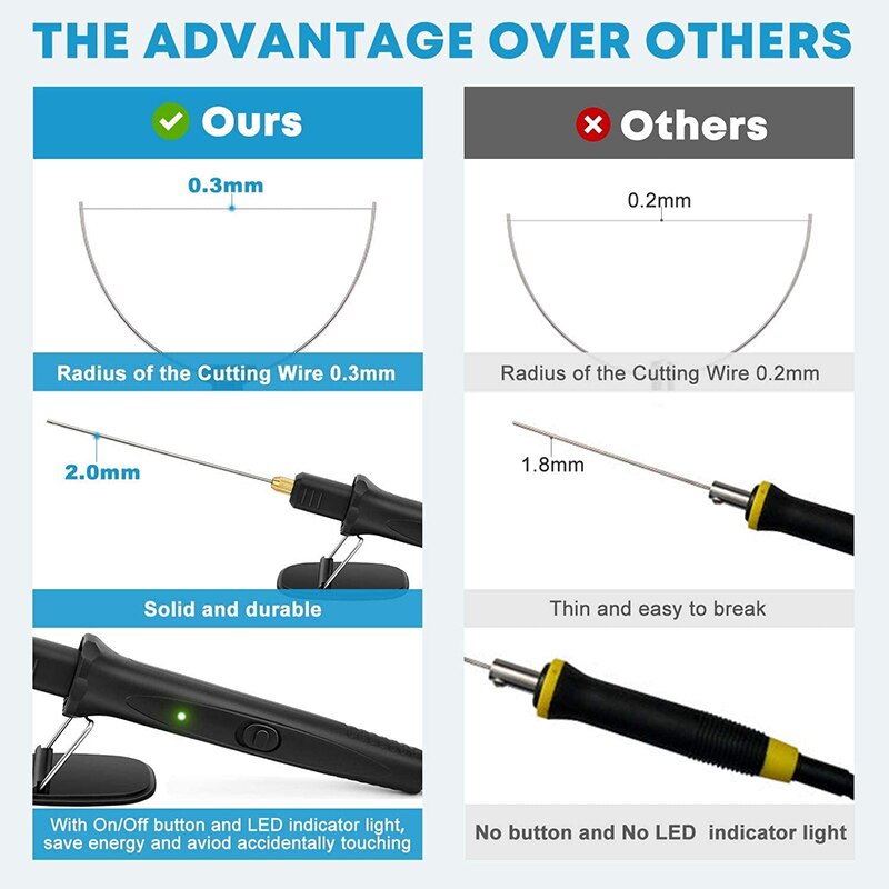 Diy Schuim Snijgereedschap Kit 3 In 1 Hete Draad P... – Vicedeal