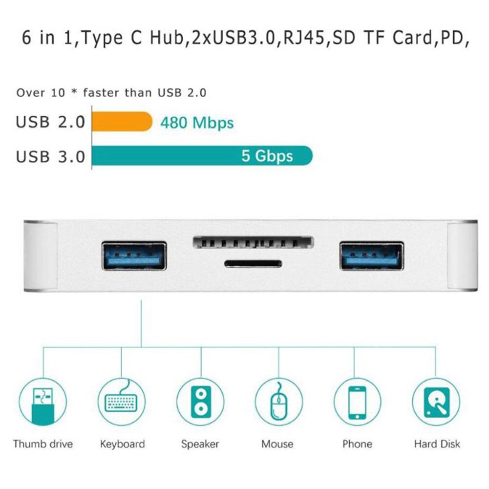 Universal Extend Type-C To HDMI USB C Hub Portable... – Grandado