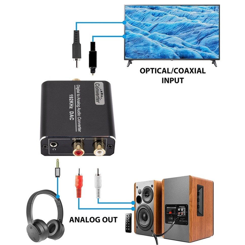 Bggqgg Jack Dac Digitaal Naar Analoog Audio Conver... – Grandado