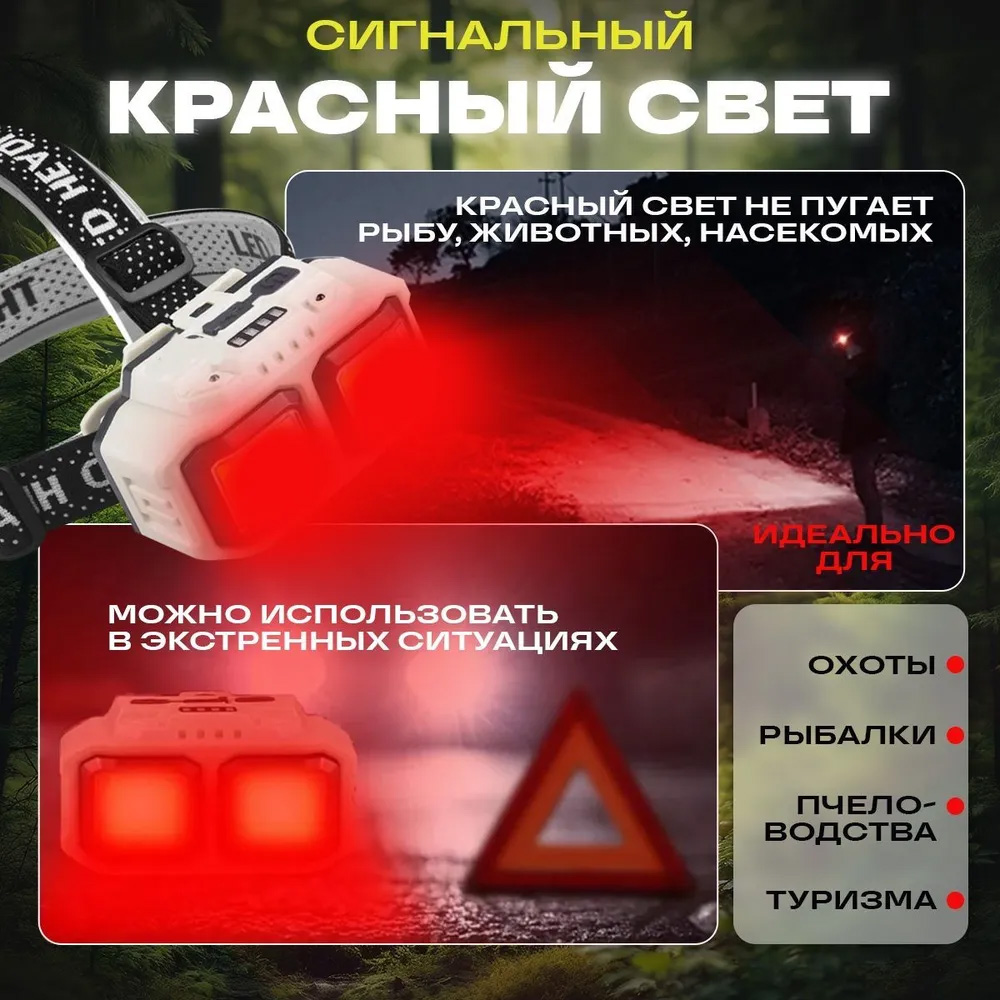 Powerful LED Induction Headlamp 4 Lighting Modes U... – Grandado