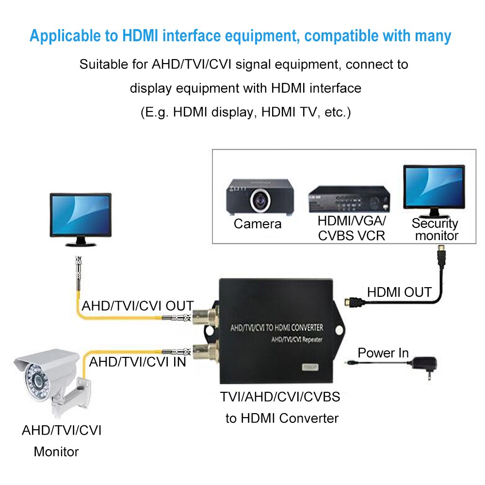 4K Video Converter Met 2CH Bnc Ahd Out Port Hdmi 1... – Vicedeal
