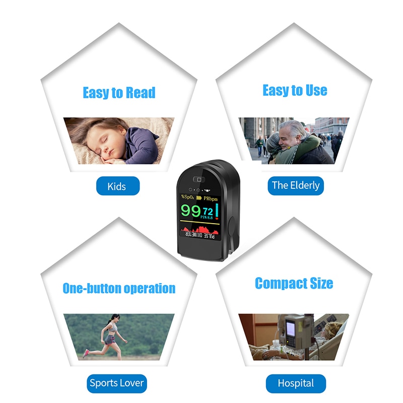 Human body thermometer SPO2 PR PI Oximeter Non-con... – Grandado