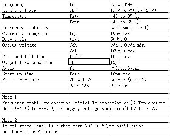 oscillators 5pcs 30ppm 15pf 6MHz 6.000mhz 3.3V 322... – Grandado