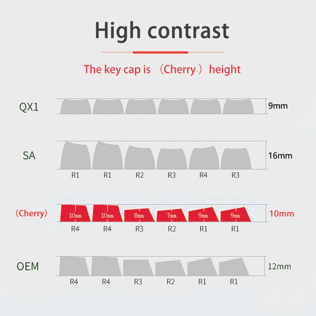 132 Custom PBT Keycap White Triangle Cherry Profil... – Vicedeal