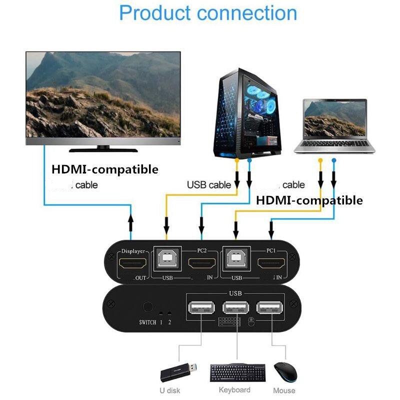 4K High Definition HDMI KVM Switch 2-Port USB Manu... – Grandado 4K High Definition HDMI KVM Switch 2-Port USB Manu... – Grandado