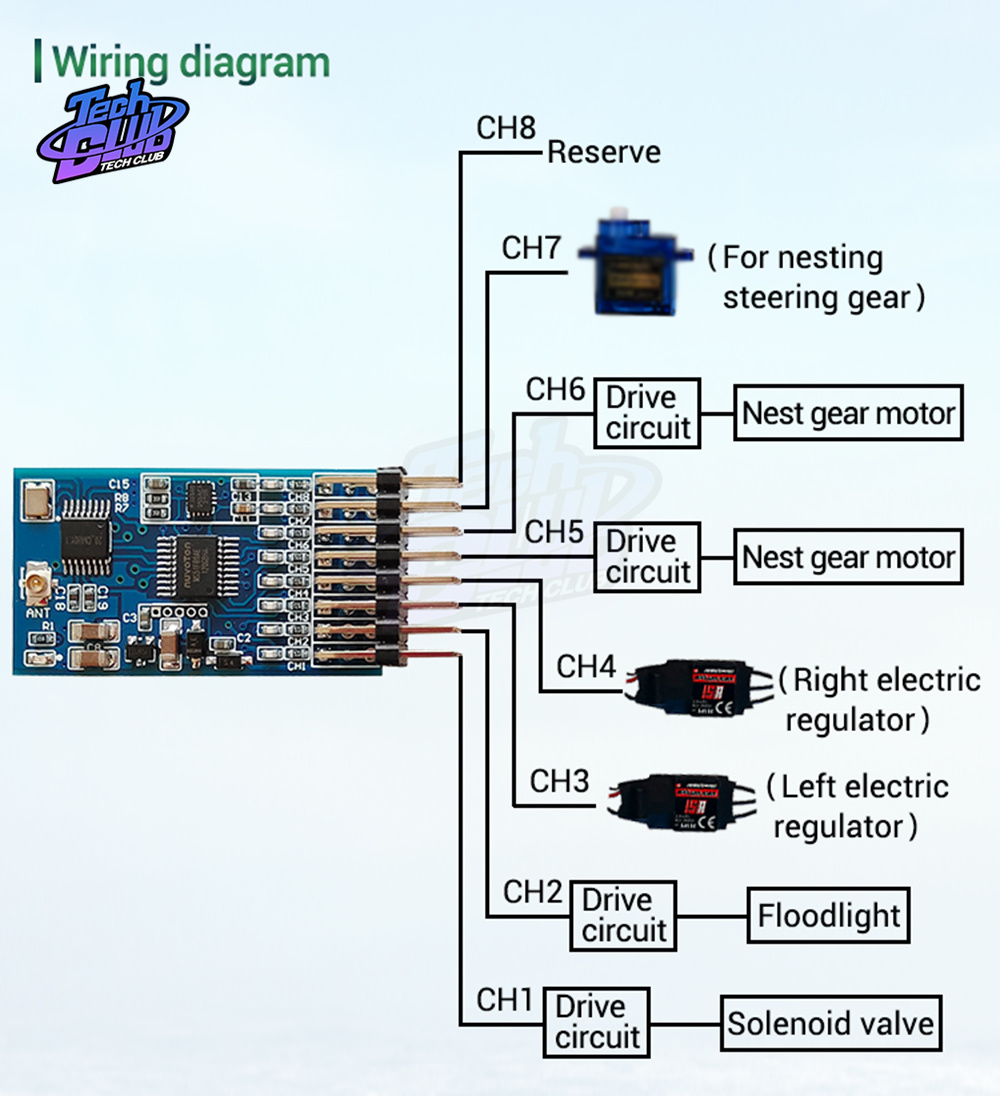 2.4G Eight-Channel One-Handed Remote Control Recei... – Grandado