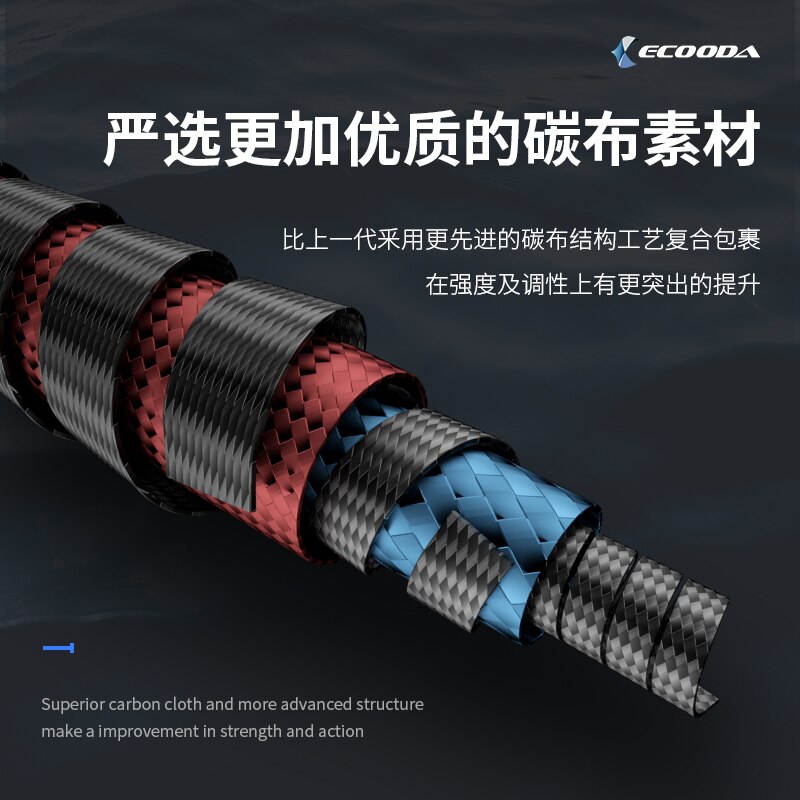 Ecooda Feiying Offshore Boat Fishing Rod Sea Fishi... – Vicedeal