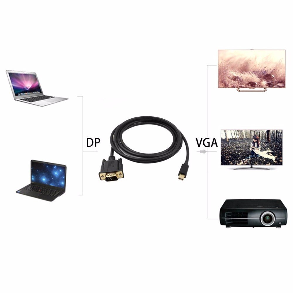 1.8M Mini Displayport Naar Vga Kabel Adapter Full ... – Grandado