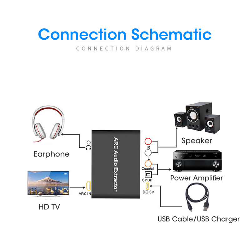 HDMI Audio Back Adapter ARC To Audio Return Adapte... – Grandado