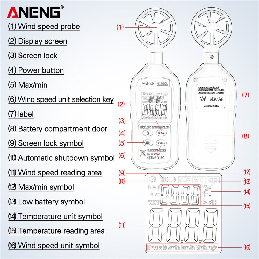 Aneng Handheld Digitale Anemometer Hoge Precisie W... – Vicedeal