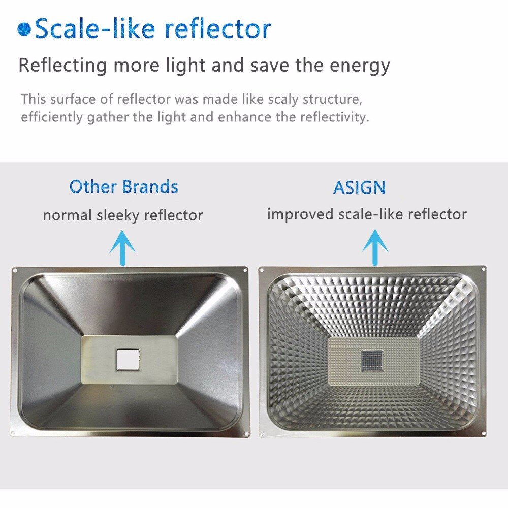 20 W RGB LED Schijnwerpers, Waterdichte Outdoor Kl... – Grandado