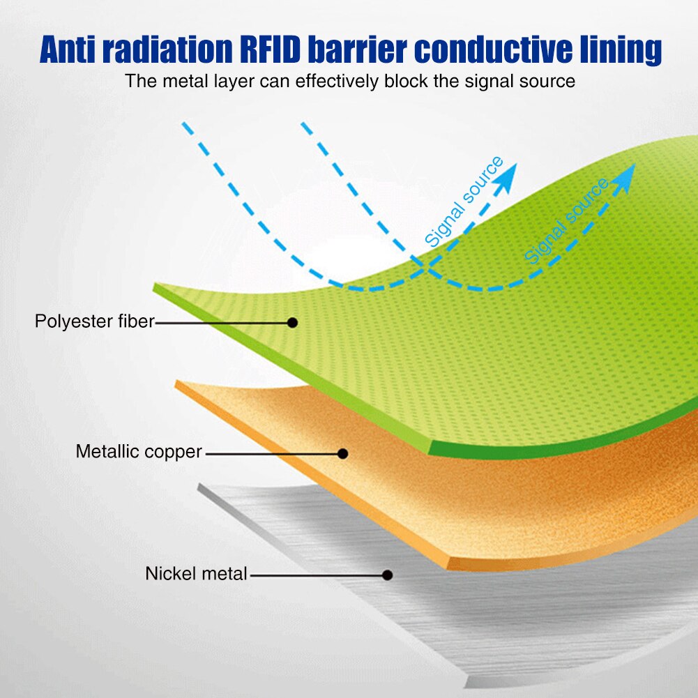 Office Signal Blocking EMF Shielding Fabric EMI Fo... – Grandado