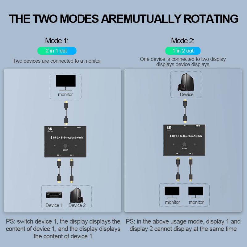 DP1.4 8K Switching DisplayPort Bidirectional Switc... – Grandado
