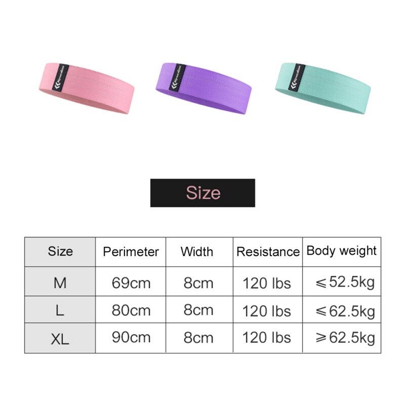 3-Colour Resistance Bands Set Fitness Rubber Fitne... – Grandado