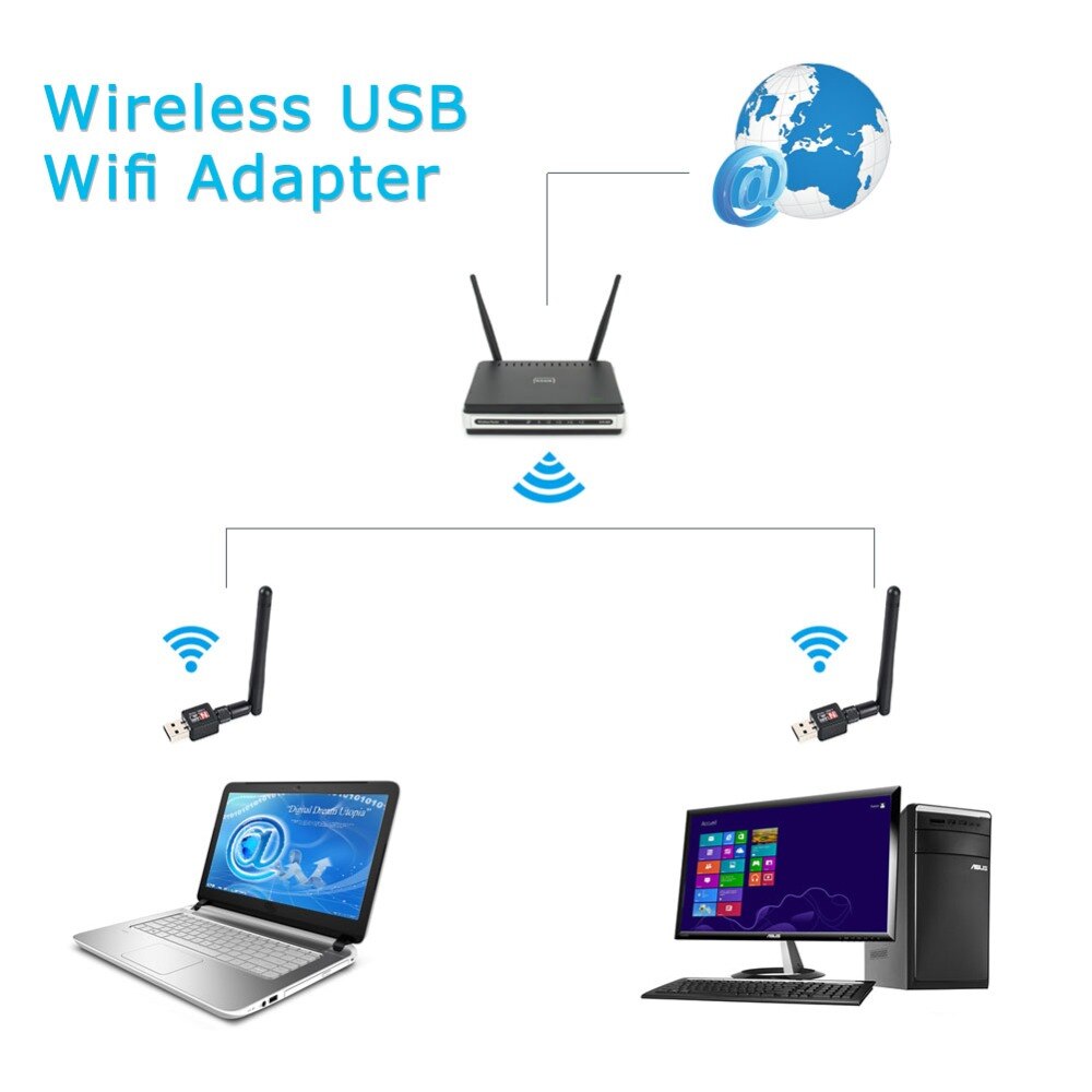 Mini Drahtlose Wifi Adapter 150Mbps 2dB Antenne US... – Vicedeal