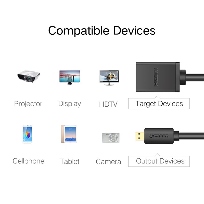 Ugreen Micro HDMI Typ D Stecker auf HDMI Buchse Ty... – Vicedeal
