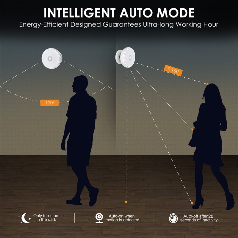 360 Graden Roterende Oplaadbare LED Nachtlampje Be... – Vicedeal