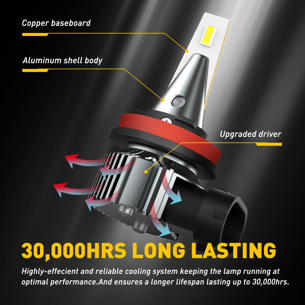 2x H11 H8 H9 Led H16 JP Car Fog Lamp CSP 1500LM 30... – Grandado