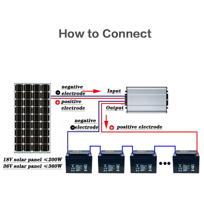 MPPT Solar Charge Controller 12V 24V 48V 200W 360W... – Grandado