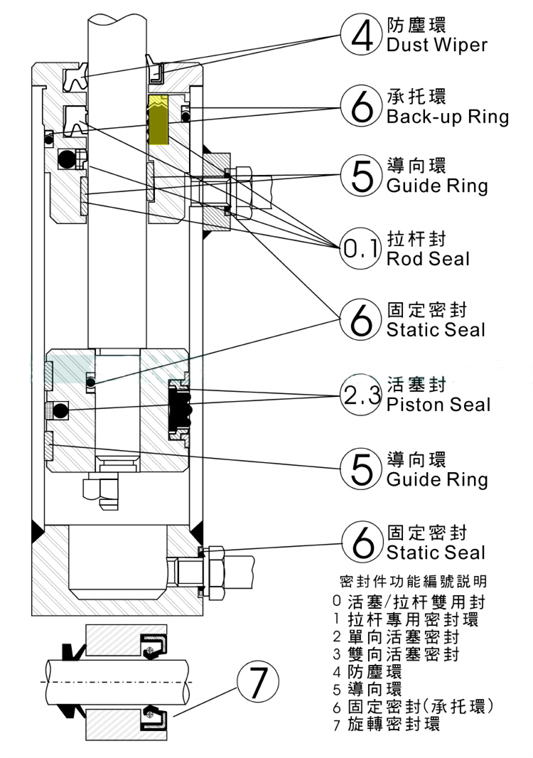 10PCS Cylinder seal MYA Y type piston rod seal rin... – Grandado