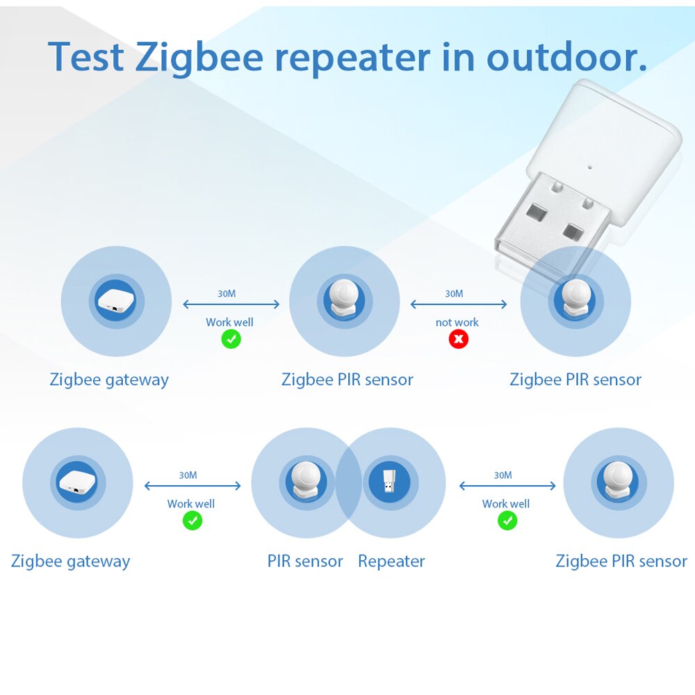 Usb Tuya Zigbee Tuya Smarts Leven Signaal Repeater... – Vicedeal