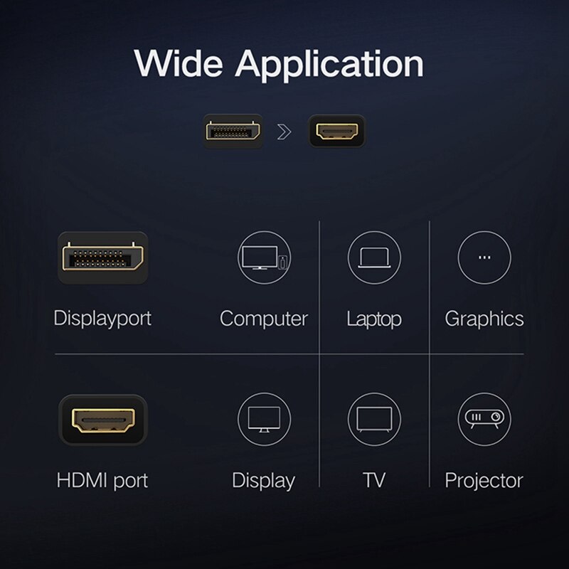 Dp to HDMI-Compatible Converter, Display Port to H... – Vicedeal