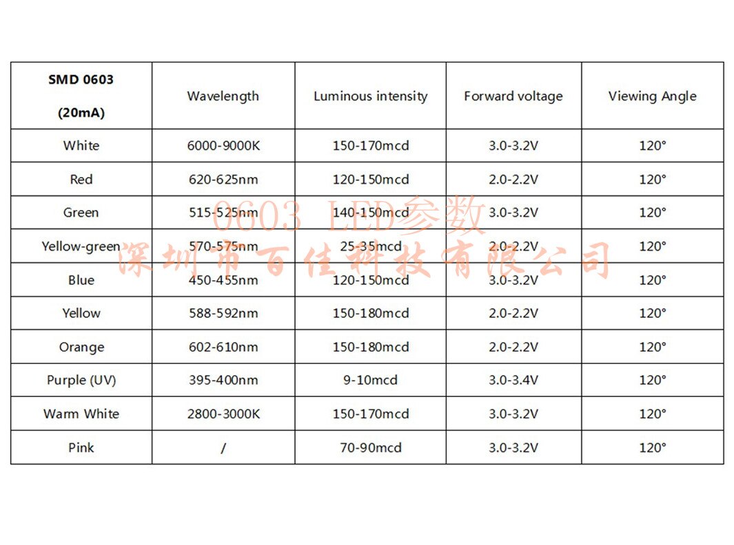 LED licht-emittierende diode paket SMD rot grün ge... – Grandado