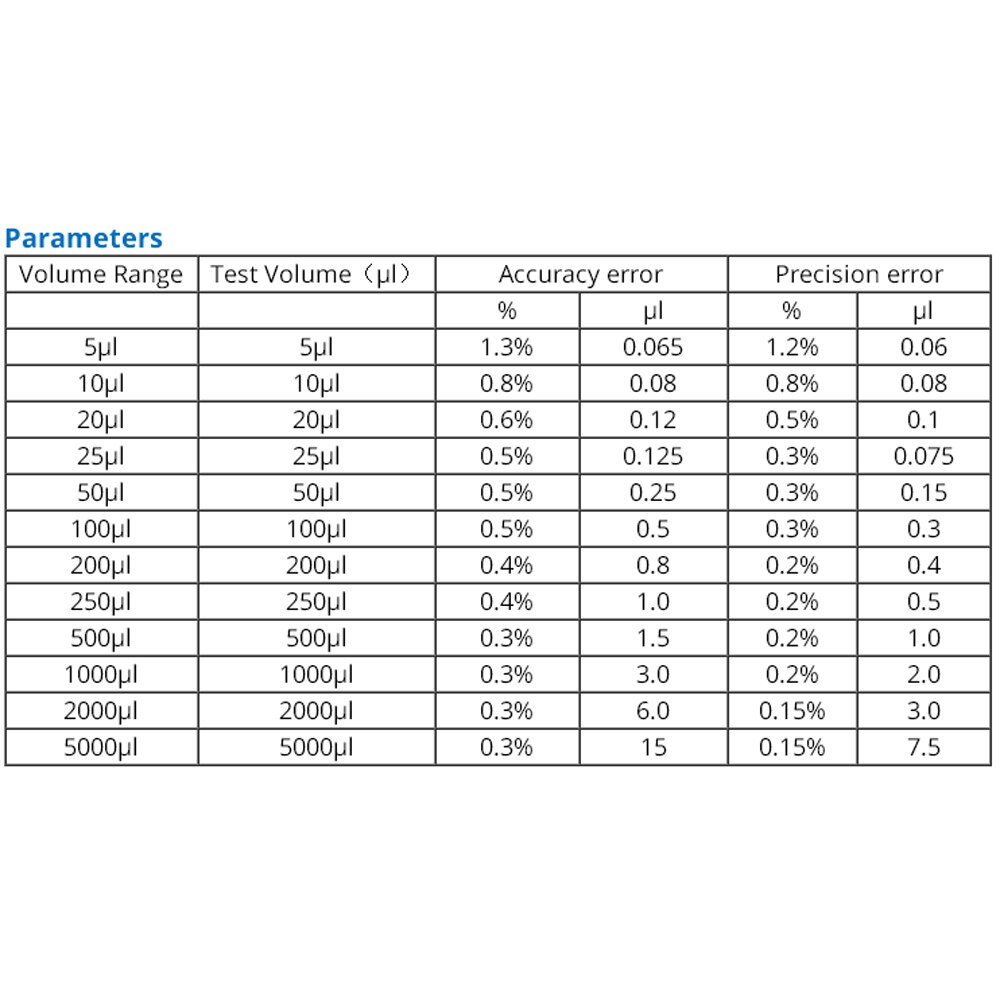 5ul-5000ul Mechanische Pipet-Micropette Single-Cha... – Vicedeal