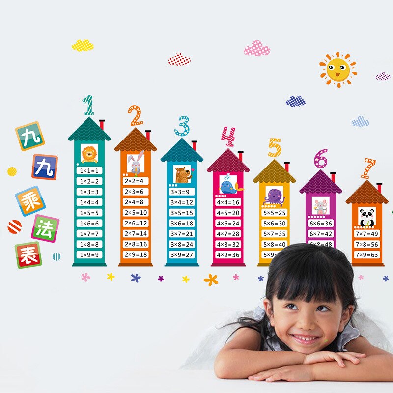 Tofok Nine-nine Multiplication Table Wall Sticker ... – Grandado