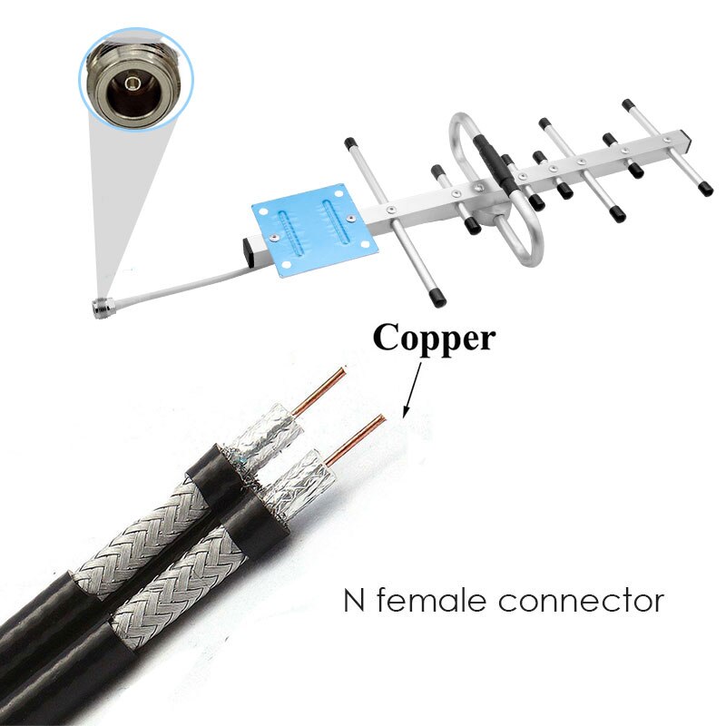 Lintratek 12db Gain 8 units Yagi Antenna GSM CDMA ... – Grandado