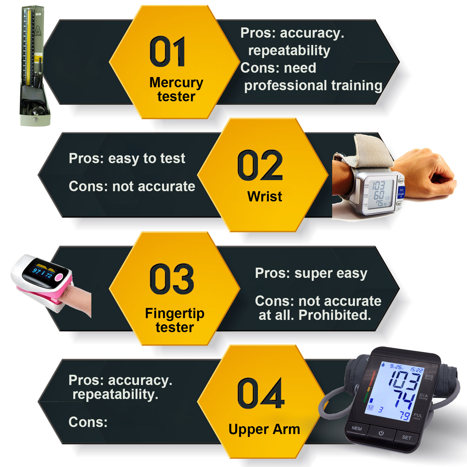 Auto Digital Upper Arm Blood Pressure Monitor Larg... – Grandado