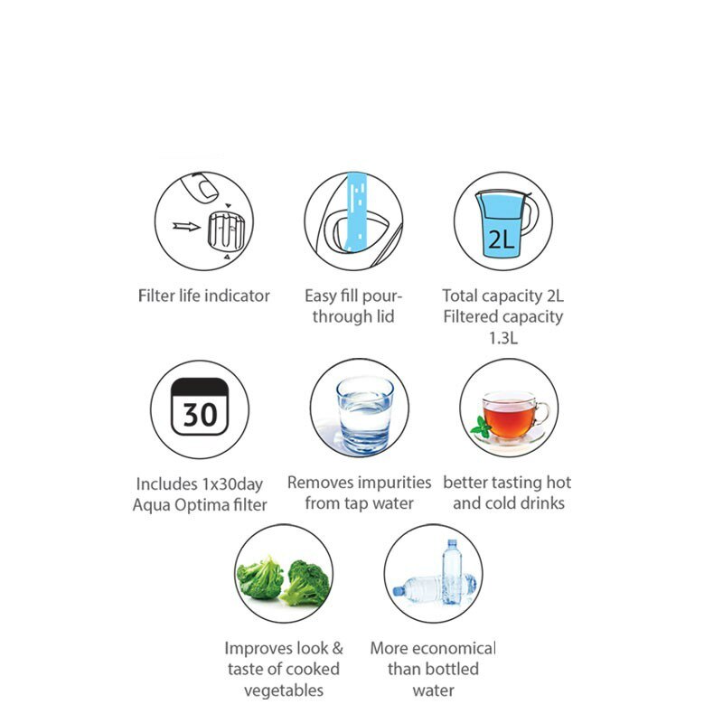 Sunshine Xiaomi Mistral 2L Compact Water Filter Ju... – Grandado