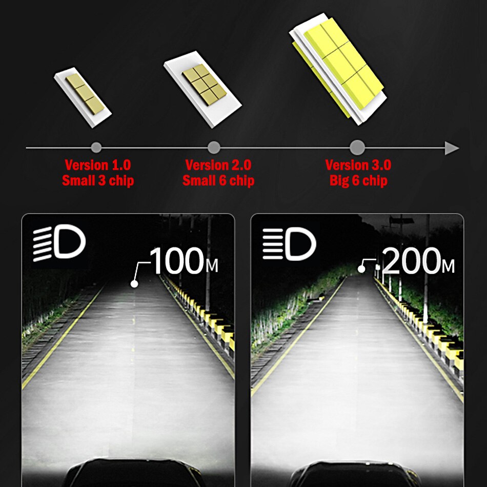 F17 H7 H11 LED HB3 9005 LED HB4 Auto Scheinwerfer ... – Grandado