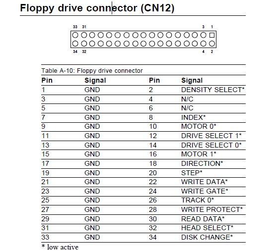 IPC Floppy drive Cable 34-Pin DATA Cable FDC Cable... – Grandado