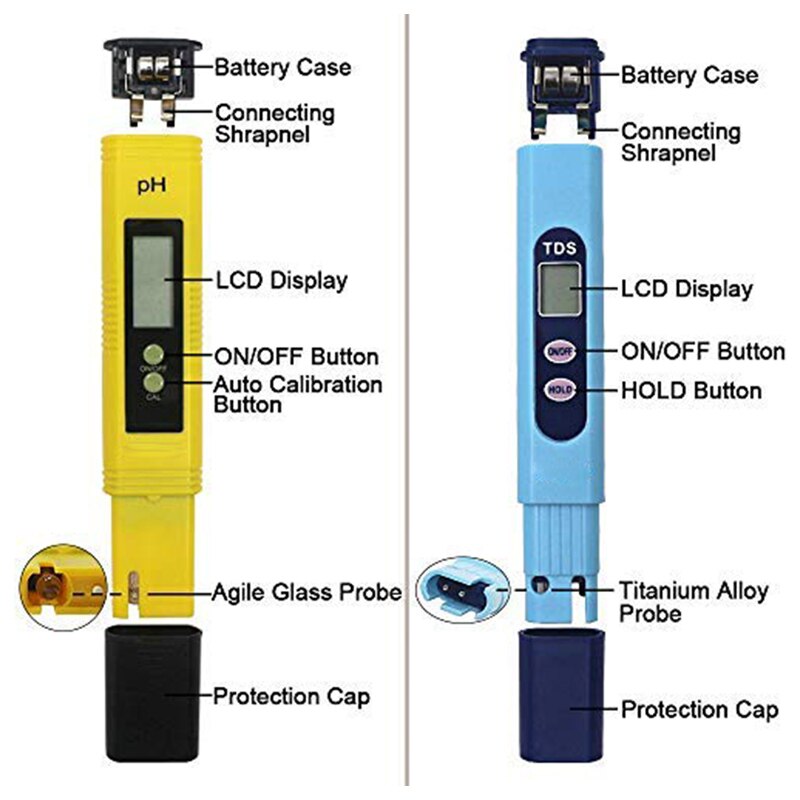 Water Test Meter,Ph Meter Tds Meter 2 in 1 Kit wit... – Grandado